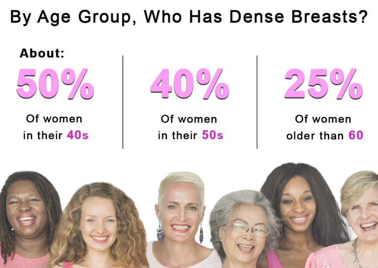Dense Breasts: 5 Facts You Should Know | DenseBreast-info, Inc.