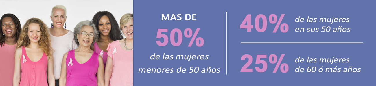 ¿Qué es la densidad mamaria y por qué es importante? Archives ...