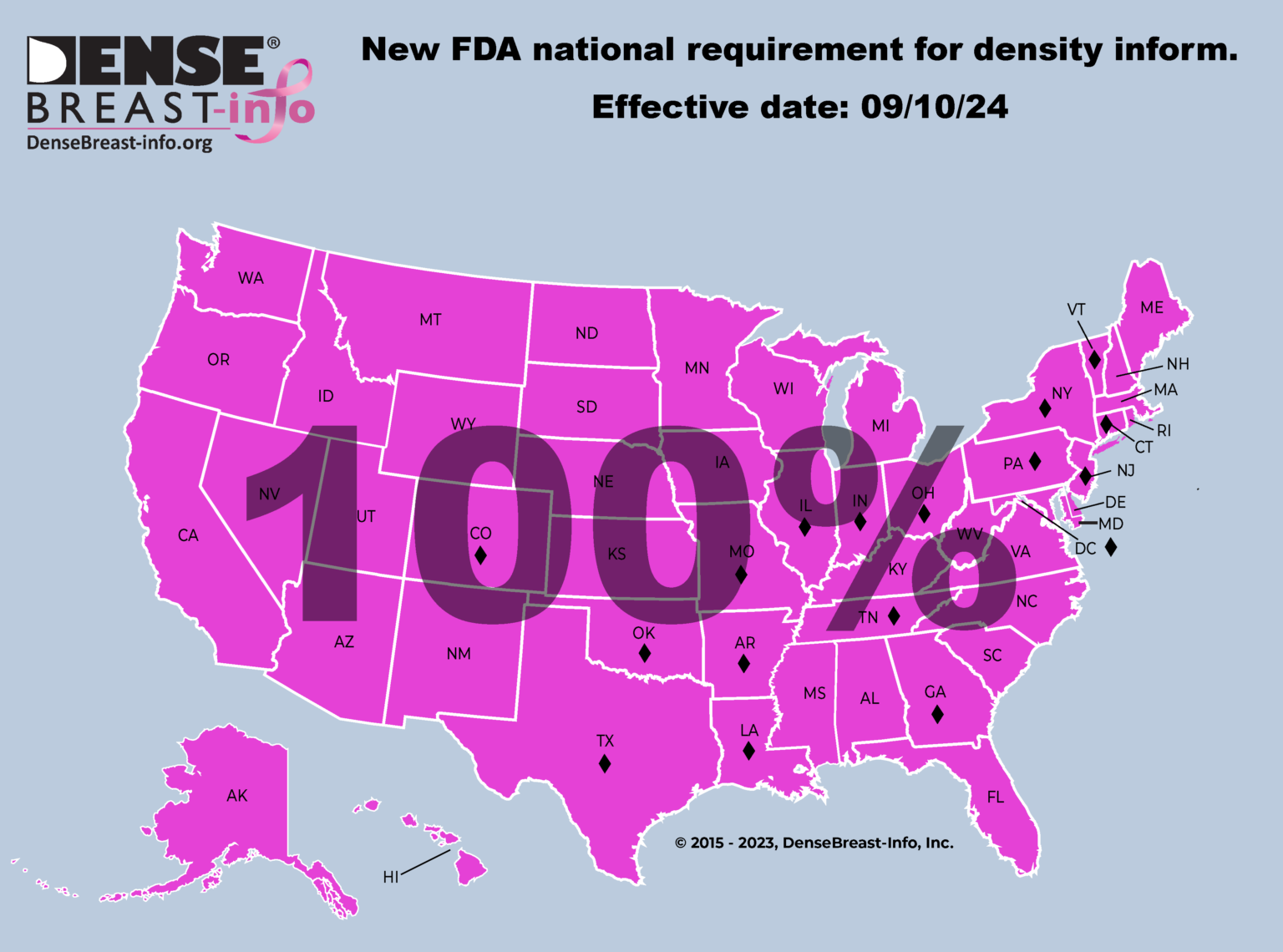 Federal: FDA Dense Breast Reporting | DenseBreast-info, Inc.
