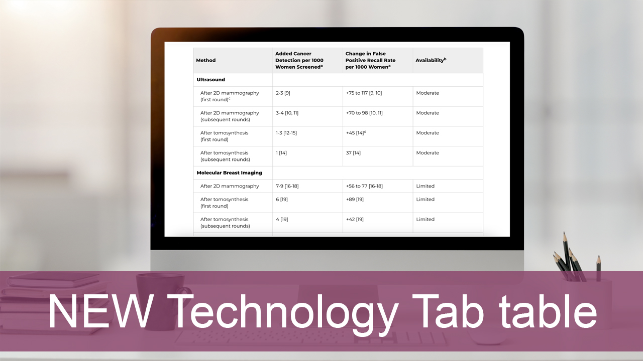 NEW Technology Tab Table | DenseBreast-info, Inc.