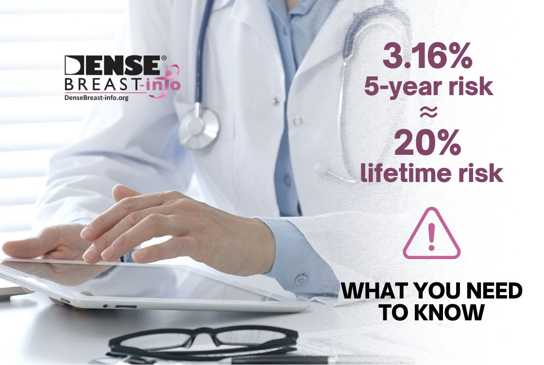 New NCCN Guidelines Add 5-Year Risk to Breast Screening: What It Means ...